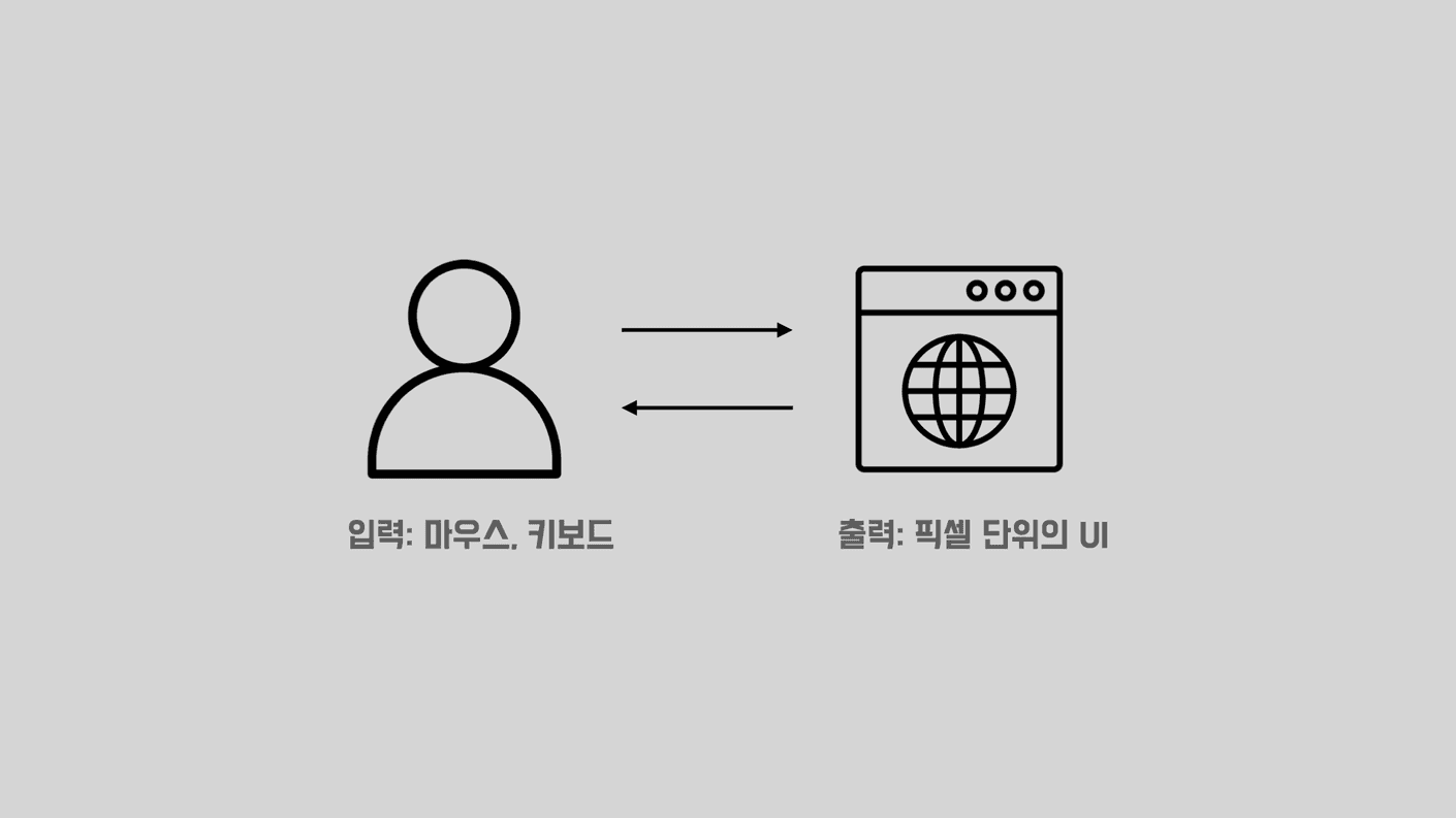 프론트엔드에서 테스트코드를 작성하는 방법